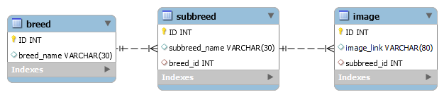GitHub - winson121/dogbreedapp: demo dogbreed REST api project to get dog breed data from https ...