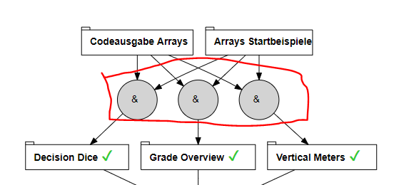 Unite and-Nodes with multiple in- and outputs · Issue #15 · bytebang/moodle-mod_activitymap · GitHub