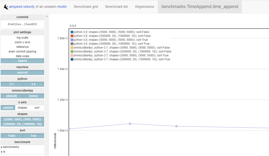 [ASV] show performance results on omnisci backend in dashboard · Issue #2951 · modin-project ...