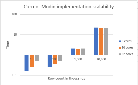 Improved shuffling mechanism for Ray · Issue #3535 · modin-project/modin · GitHub