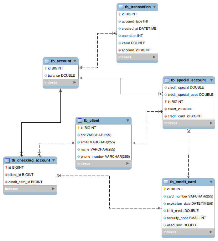 GitHub - enonnemacher/techbank-api