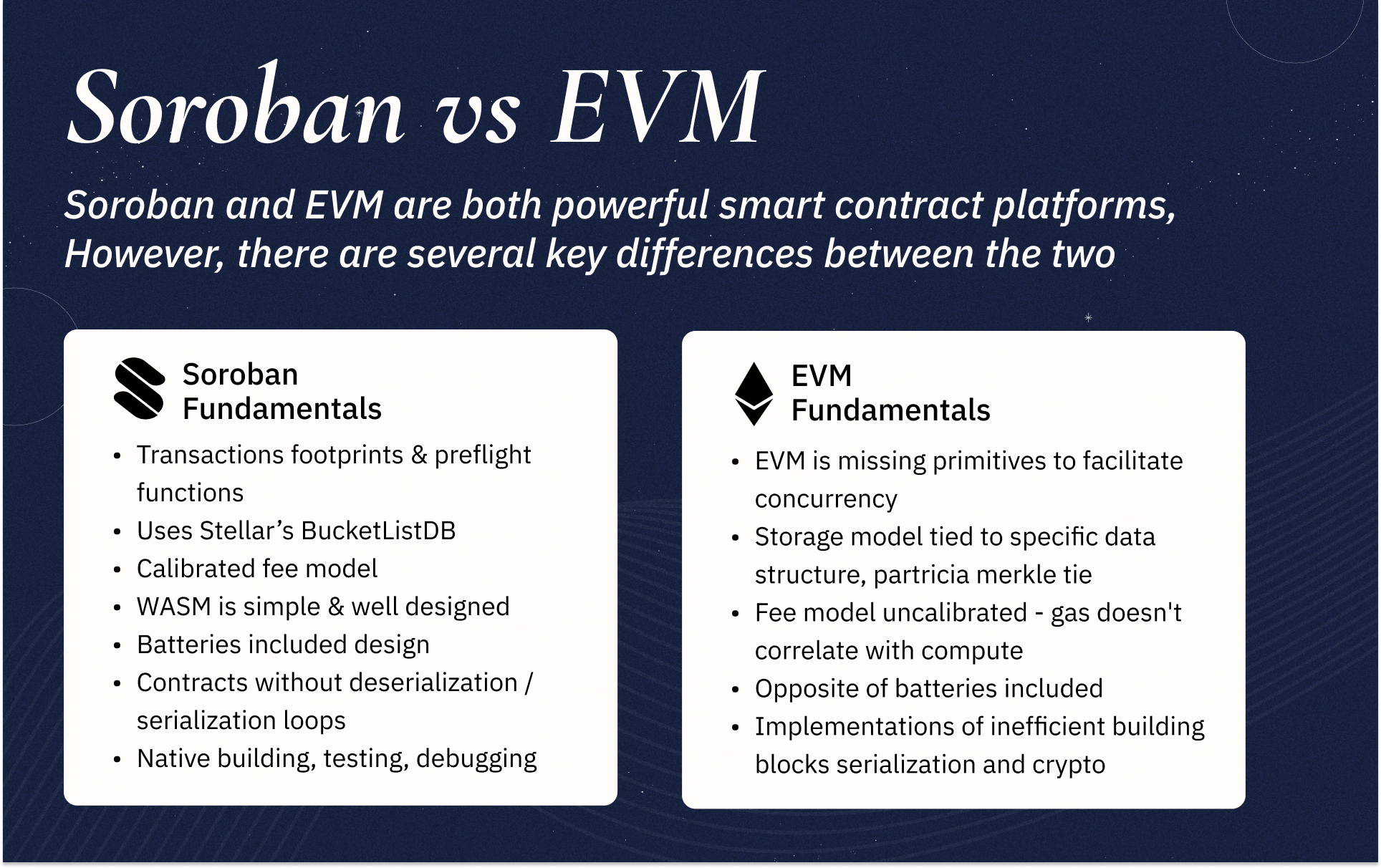 GitHub - theboycoder/Intro-to-Soroban: Introduction to Soroban Smart Contracts