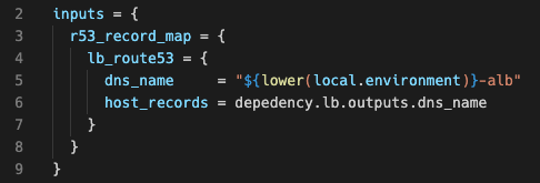 Syntax highlighting is broken inside curly brackets ? · Issue #1020 · hashicorp/vscode-terraform ...