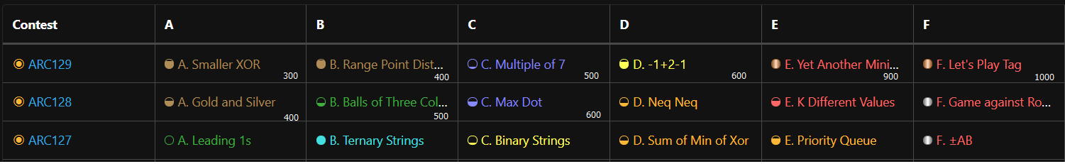 コンテストでの配点（あれば）を表示する · Issue #1079 · kenkoooo/AtCoderProblems · GitHub