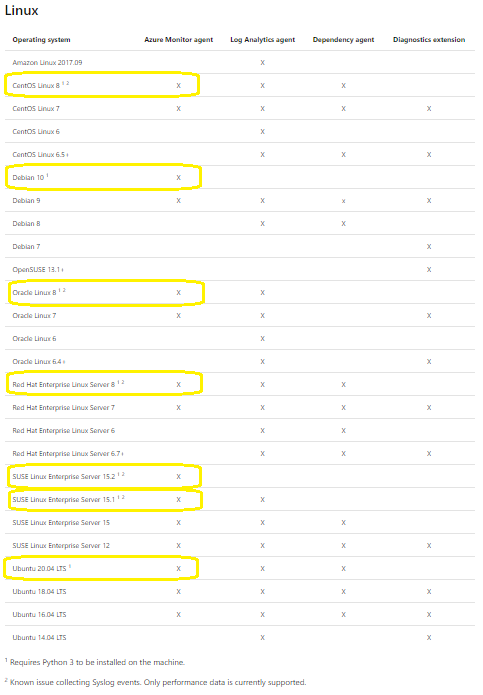 Support for new OSes · Issue #70082 · MicrosoftDocs/azure-docs · GitHub