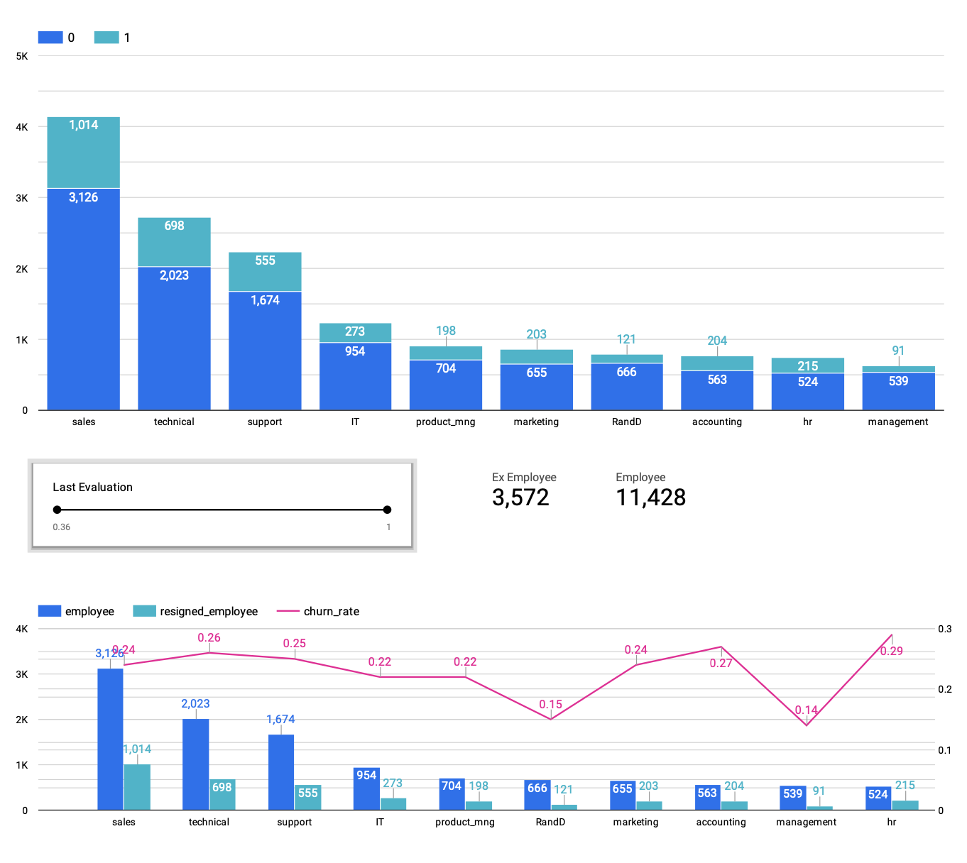 GitHub - amirulaimanr/data-visualization-with-google-looker-studio: Data Visualization with ...