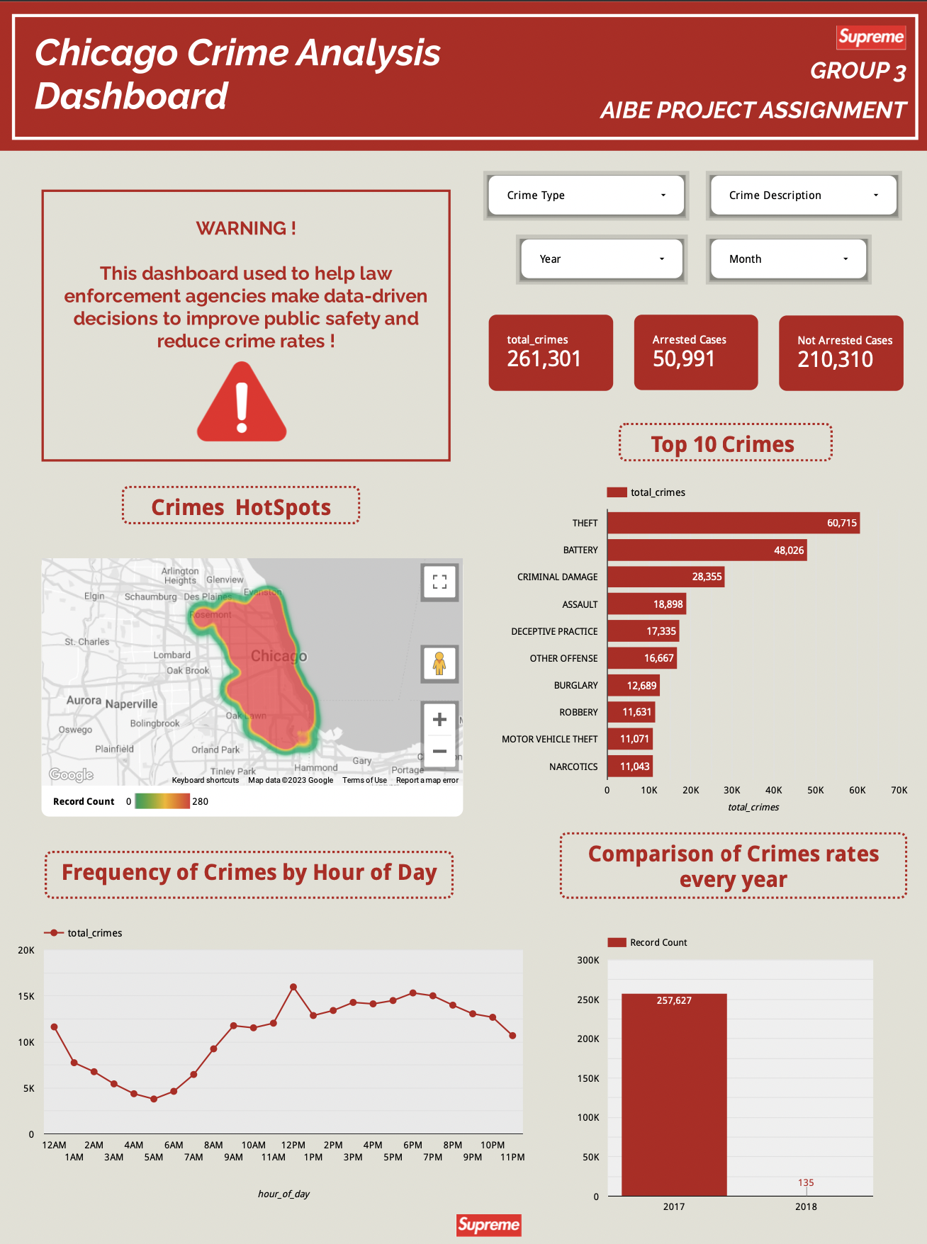 GitHub - amirulaimanr/data-visualization-with-google-looker-studio ...