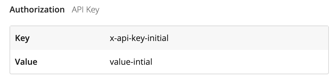 Generated Docs Authorization key "Value" not resolving · Issue #8861 · postmanlabs/postman-app ...