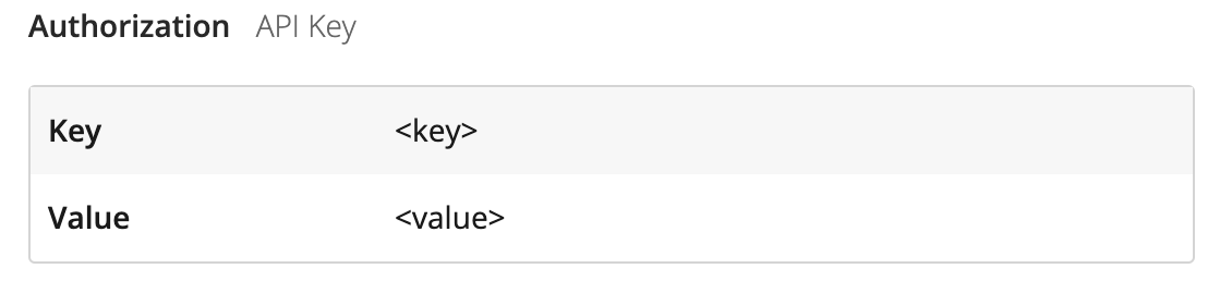 Generated Docs Authorization key "Value" not resolving · Issue #8861 · postmanlabs/postman-app ...