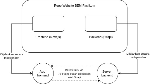 GitHub - mazzampr/Web_BemFasilkom