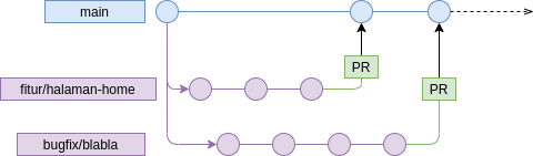 GitHub - mazzampr/Web_BemFasilkom