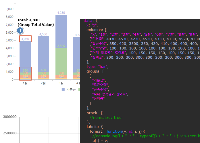 When using a bar chart group, is there a way to expose the total of the groups at the top of the ...