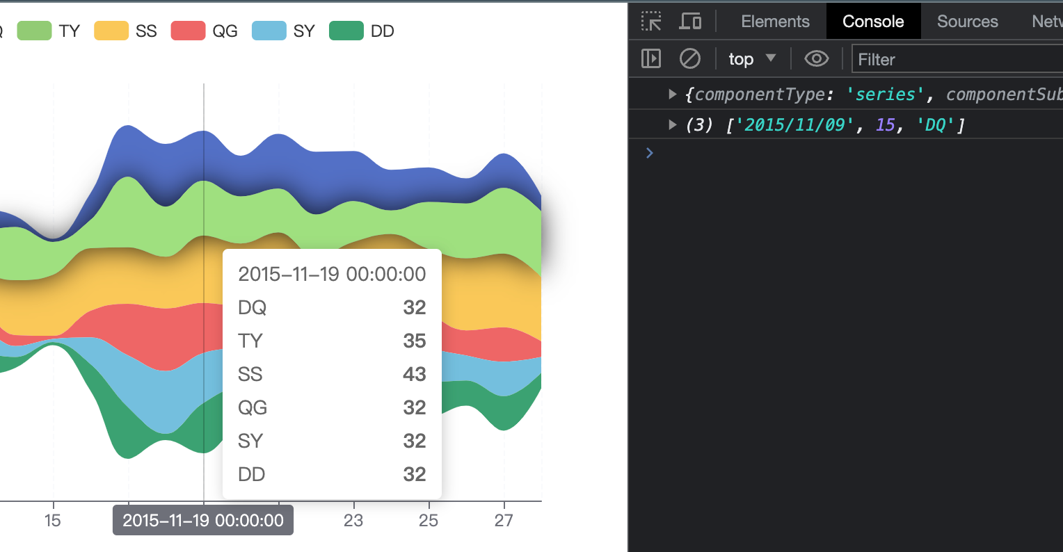 [Bug] 1，对series.type = themeRiver 的河流图点击不同时间点，获取的为第一次点击的数据。 2，鼠标hover的时候有时候会高亮多个 · Issue #18864 ...