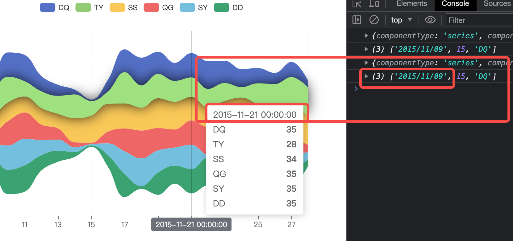 [Bug] 1，对series.type = themeRiver 的河流图点击不同时间点，获取的为第一次点击的数据。 2，鼠标hover的时候有时候会高亮多个 · Issue #18864 ...