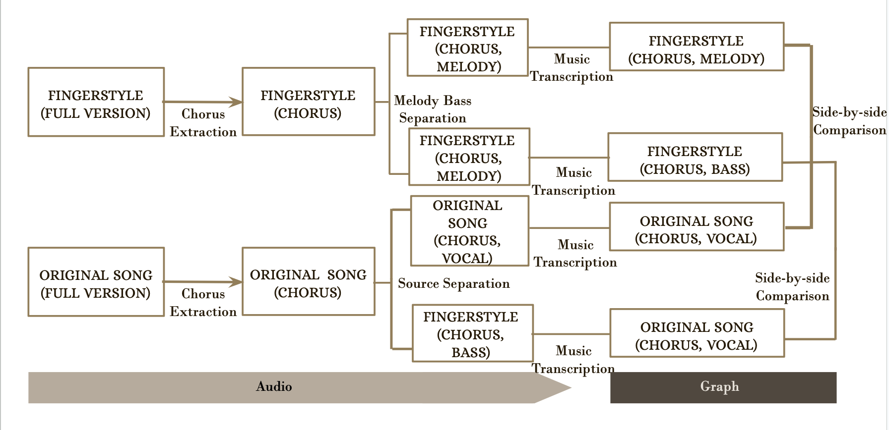 GitHub - pakapoo/NTHU_MIR_Final: Final project for NTHU music information retrieval