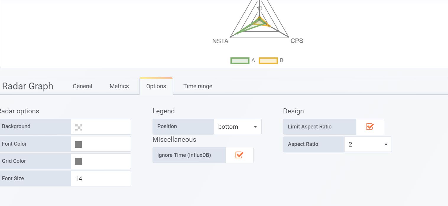 Dataset display using MYSQL datasource · Issue #7 · snuids/grafana ...