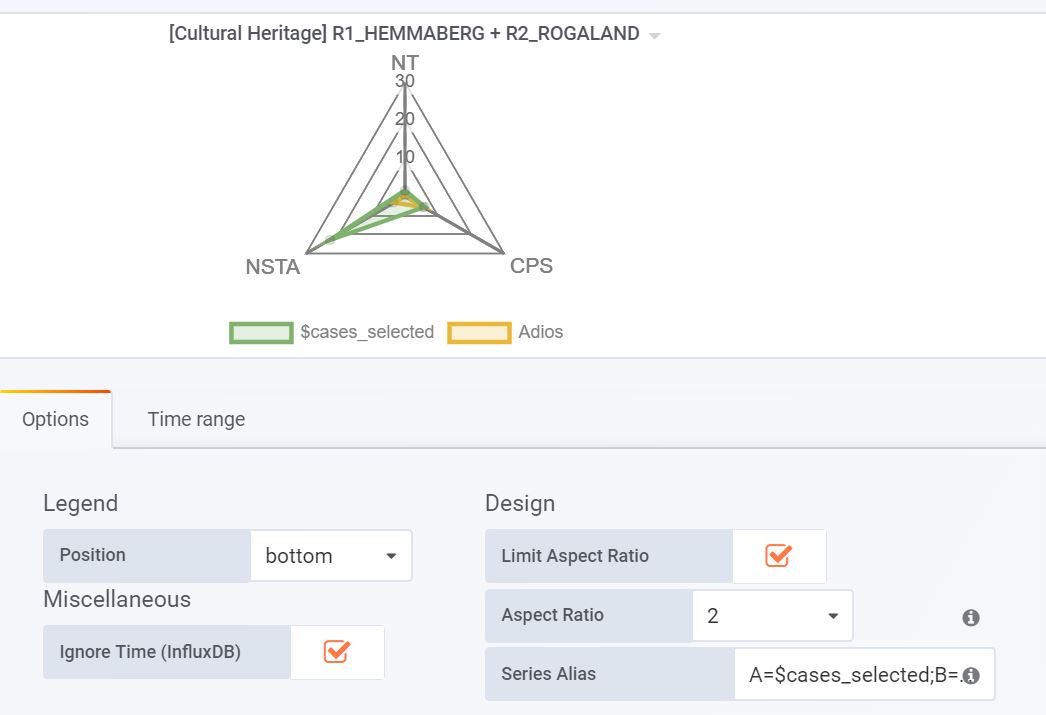 Dataset display using MYSQL datasource · Issue #7 · snuids/grafana ...