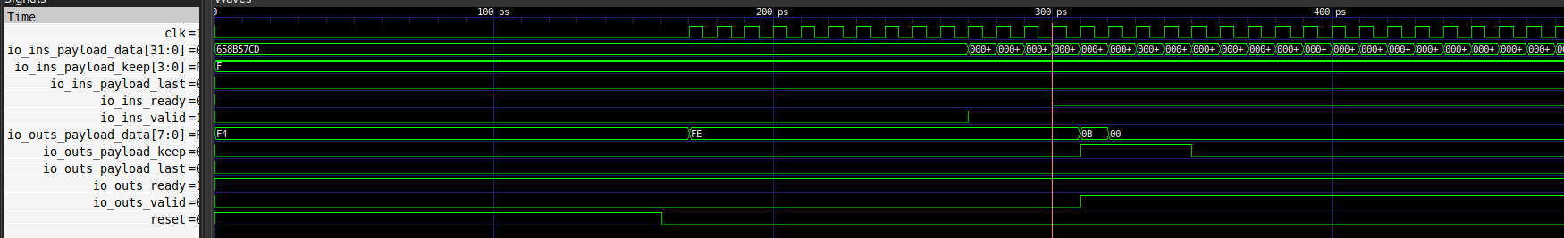 Axi4-Stream for IP interfacing · SpinalHDL SpinalHDL · Discussion #657 · GitHub