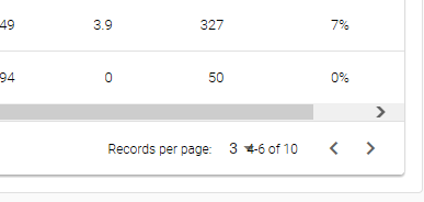IE11: Pagination overlap issue · Issue #4363 · quasarframework/quasar · GitHub