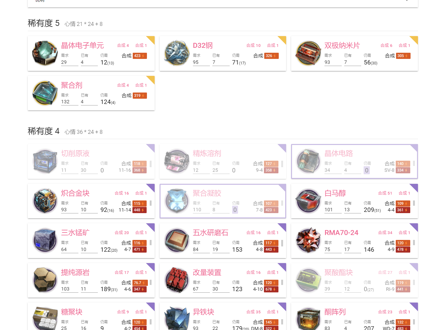 待办中需要合成技能书点击后不会正确滑动 · Issue #218 · arkntools/arknights-toolbox · GitHub
