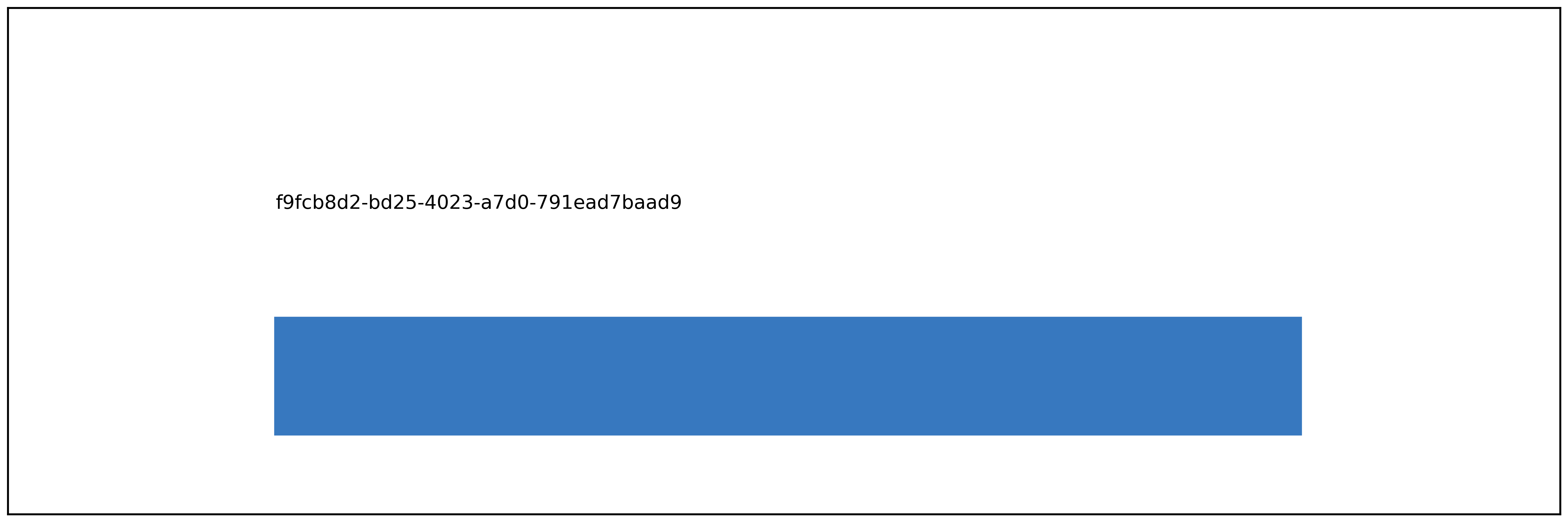 How to read the result of plot_isoform_usage.py · Issue #141 · BrooksLabUCSC/flair · GitHub