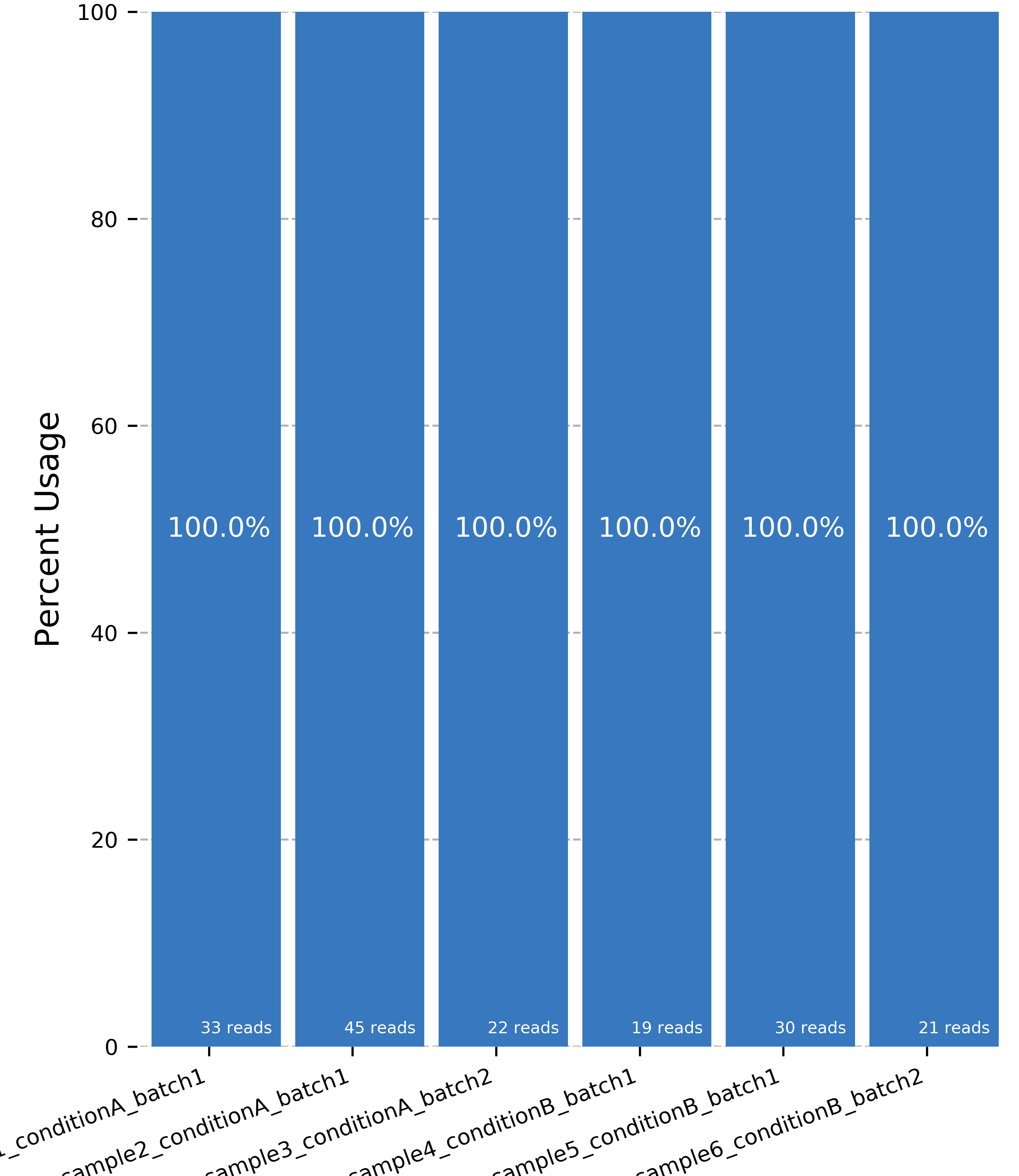 How to read the result of plot_isoform_usage.py · Issue #141 · BrooksLabUCSC/flair · GitHub