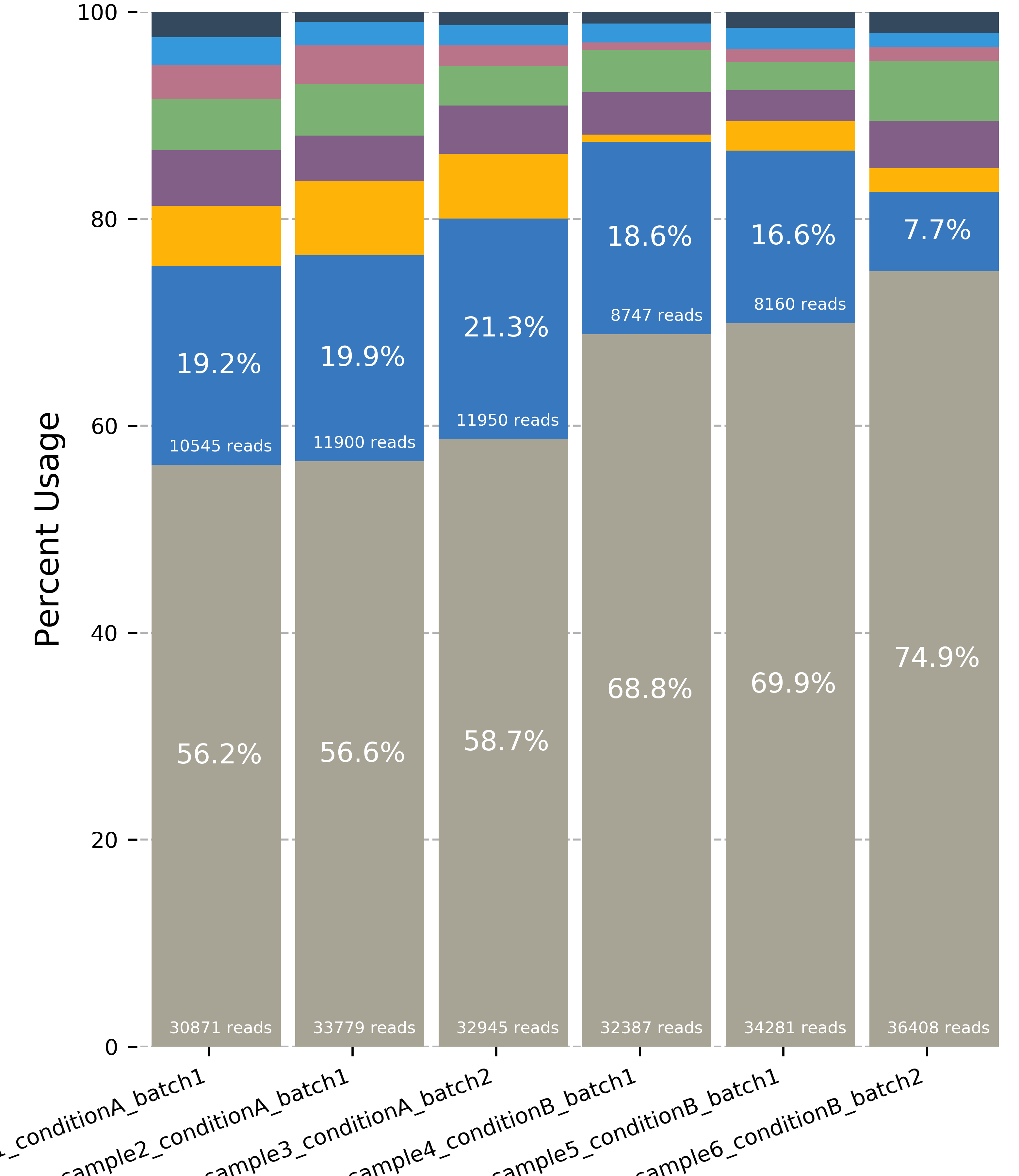 How to read the result of plot_isoform_usage.py · Issue #141 · BrooksLabUCSC/flair · GitHub