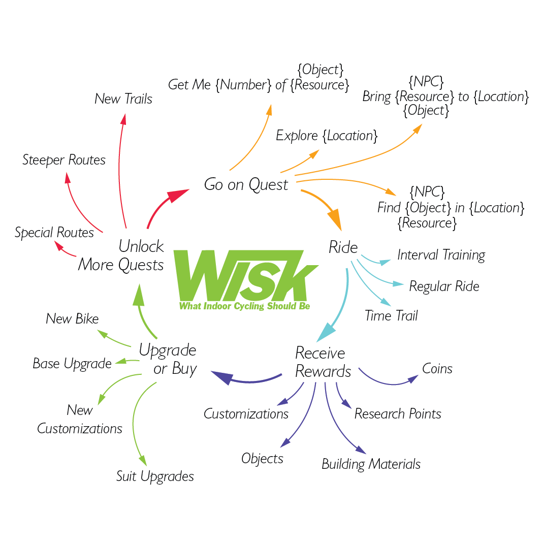 GitHub - ikke123123/Wisk: A C# powered Unity prototype for a cycling RPG that uses Bluetooth Low ...