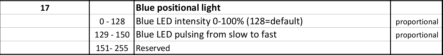 Allow to define a color for a single color emitter · Issue #160 ...