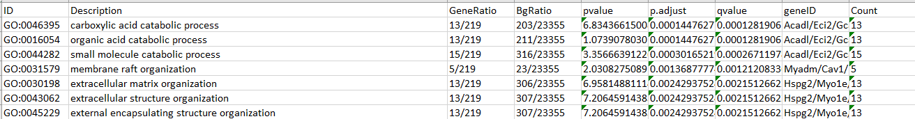 Is It Possible To Generate Cnetplot With My Own Set Of Data · Issue 362 · Yulab Smu 6362