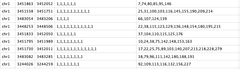 Creating methylation file · Issue #611 · FelixKrueger/Bismark · GitHub