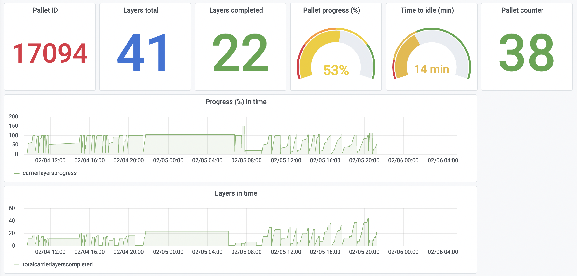 GitHub - ramp-eu/CONTRA-2.0: An IoT Agent for the RS232 and MODBUS TCP ...