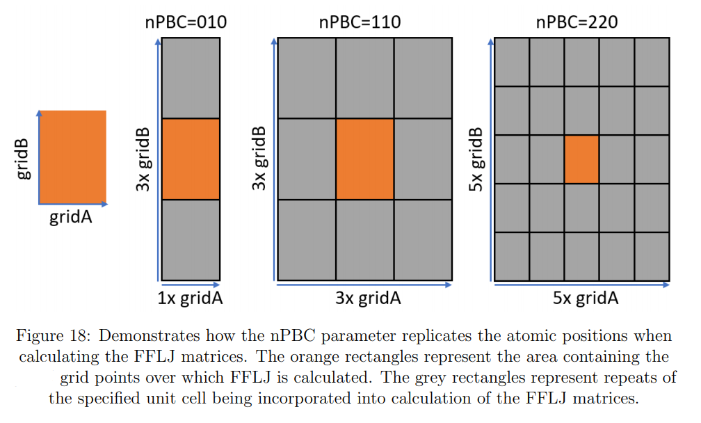Python 3 Npbc Problem · Issue 9 · Probe Particle Ppafm · Github