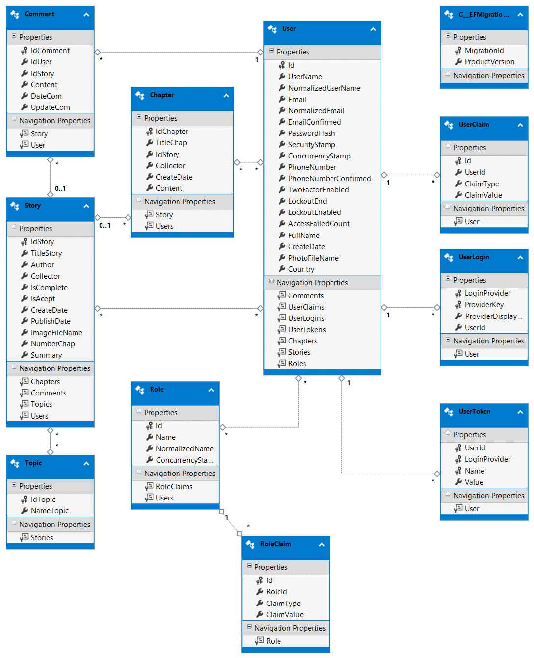 GitHub - qhamvi/DiagramWS