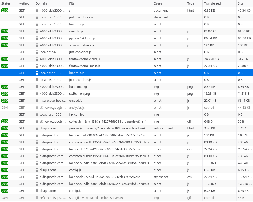 Setup Gitpod for this project · Issue #78 · CircuitVerse/Interactive-Book · GitHub