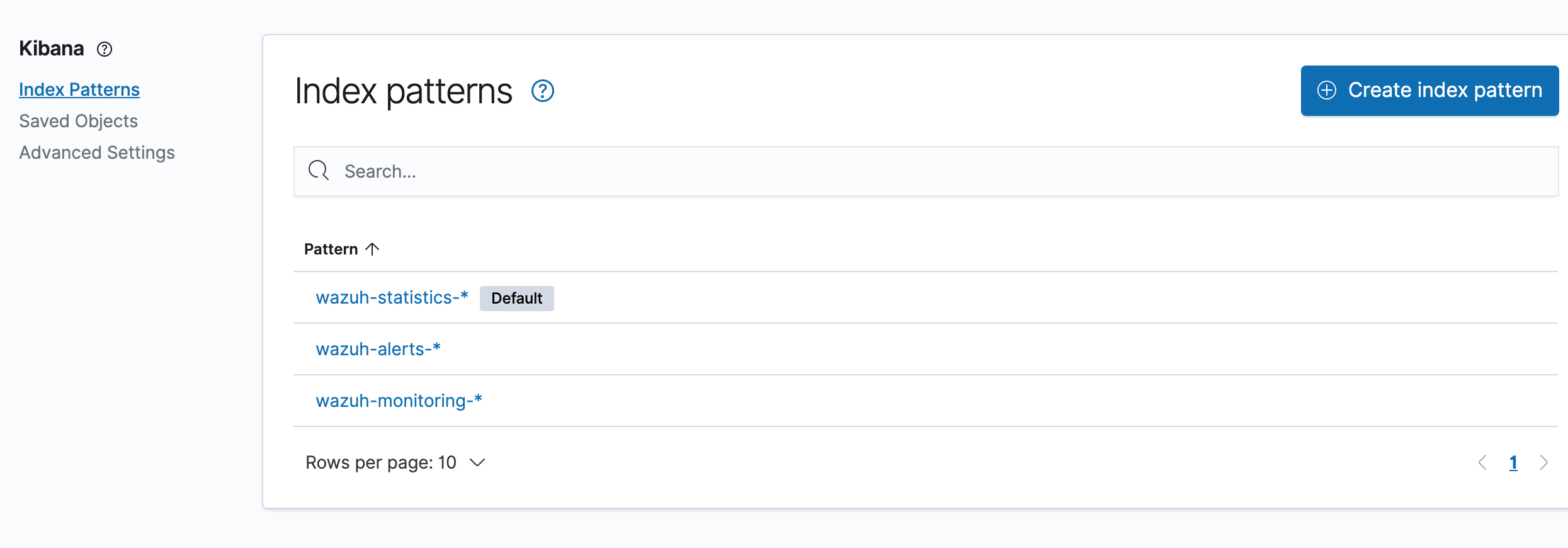 Elasticsearch index patter and template ERROR loading · Issue #2621 · wazuh/wazuh-dashboard ...