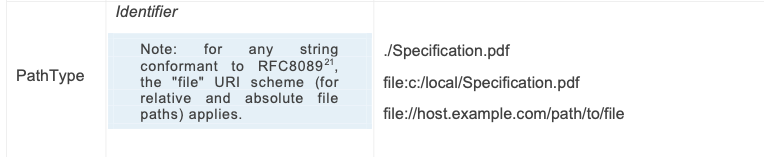 Verification Of File Value · Issue 10 · Aas Core Works Aas Core3 0 Typescript · Github