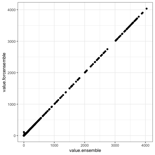 Model Ensembling Vs Model Combination · Issue 128 · Signaturesciencefiphde · Github 6766