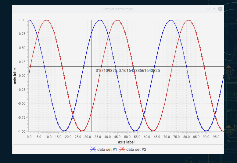 CrosshairIndicator Label not updated on mouse-move using JMetro · Issue #231 · fair-acc/chart-fx ...