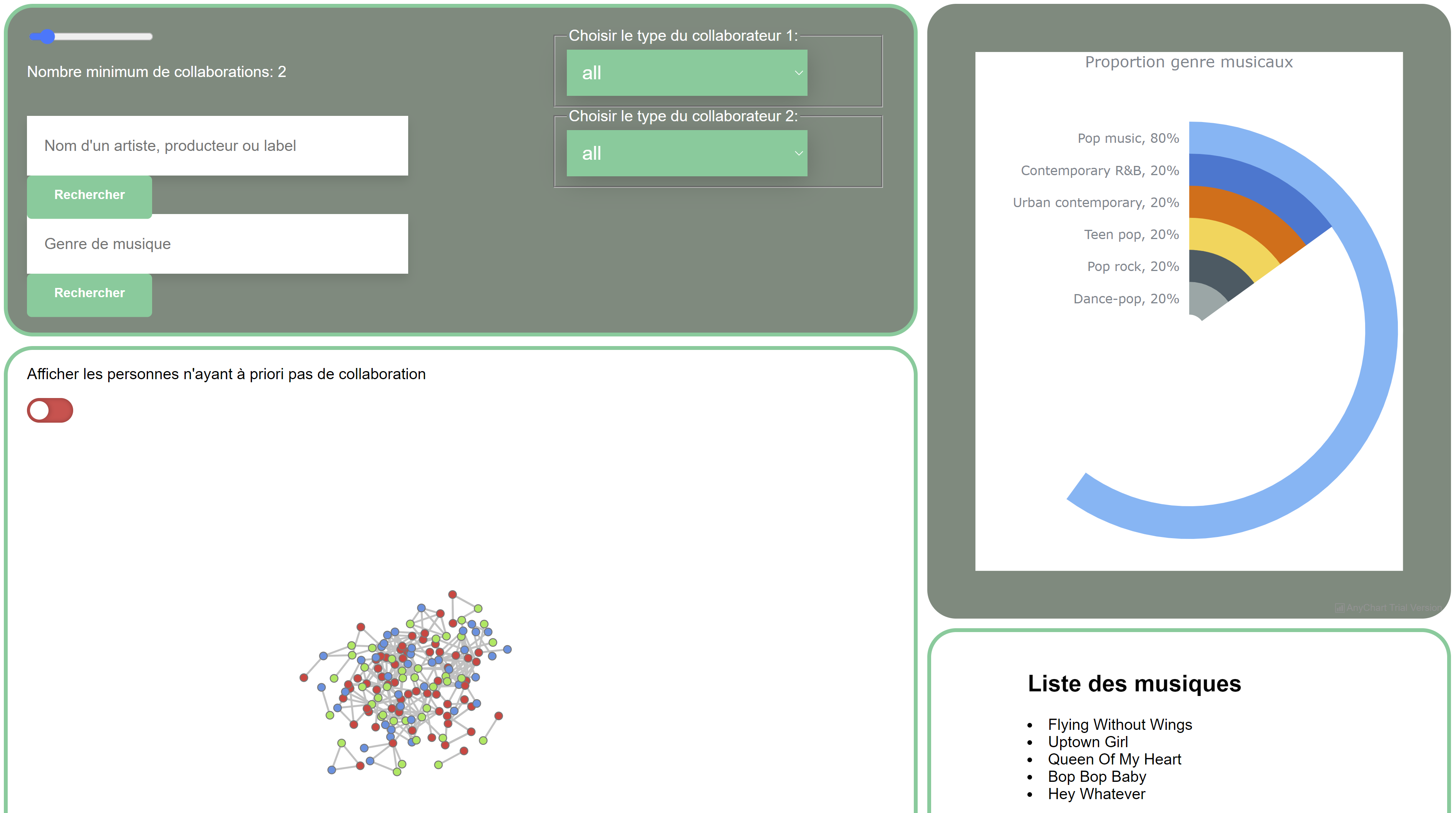 GitHub - ANTOINE-HM/DataVisualization: Data visualization project consisting to represents ...