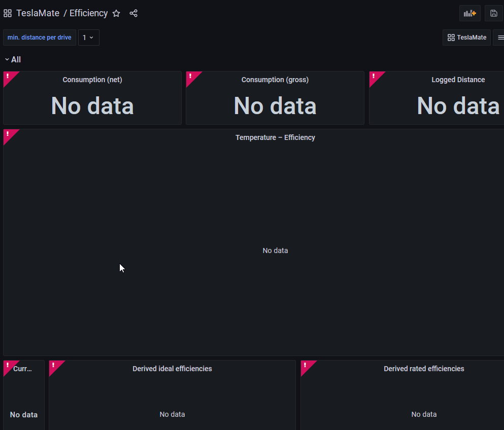 Dashboards (and map) empty · teslamate-org teslamate · Discussion #2992 ...