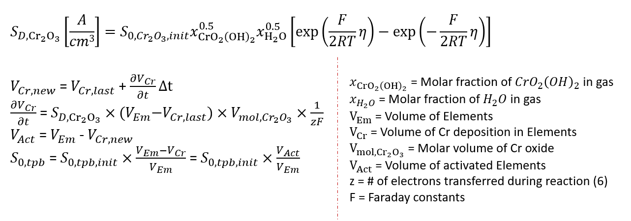 Using a PP value from previous timestep · idaholab moose · Discussion #19449 · GitHub