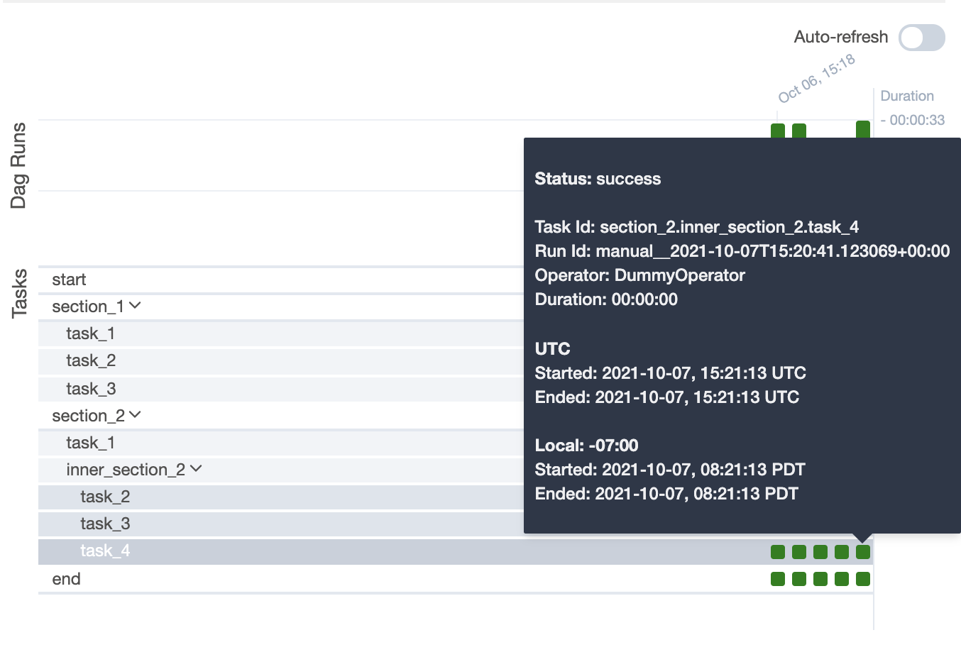 Add Ui Collapse Property To Taskgroups · Issue 19773 · Apacheairflow · Github