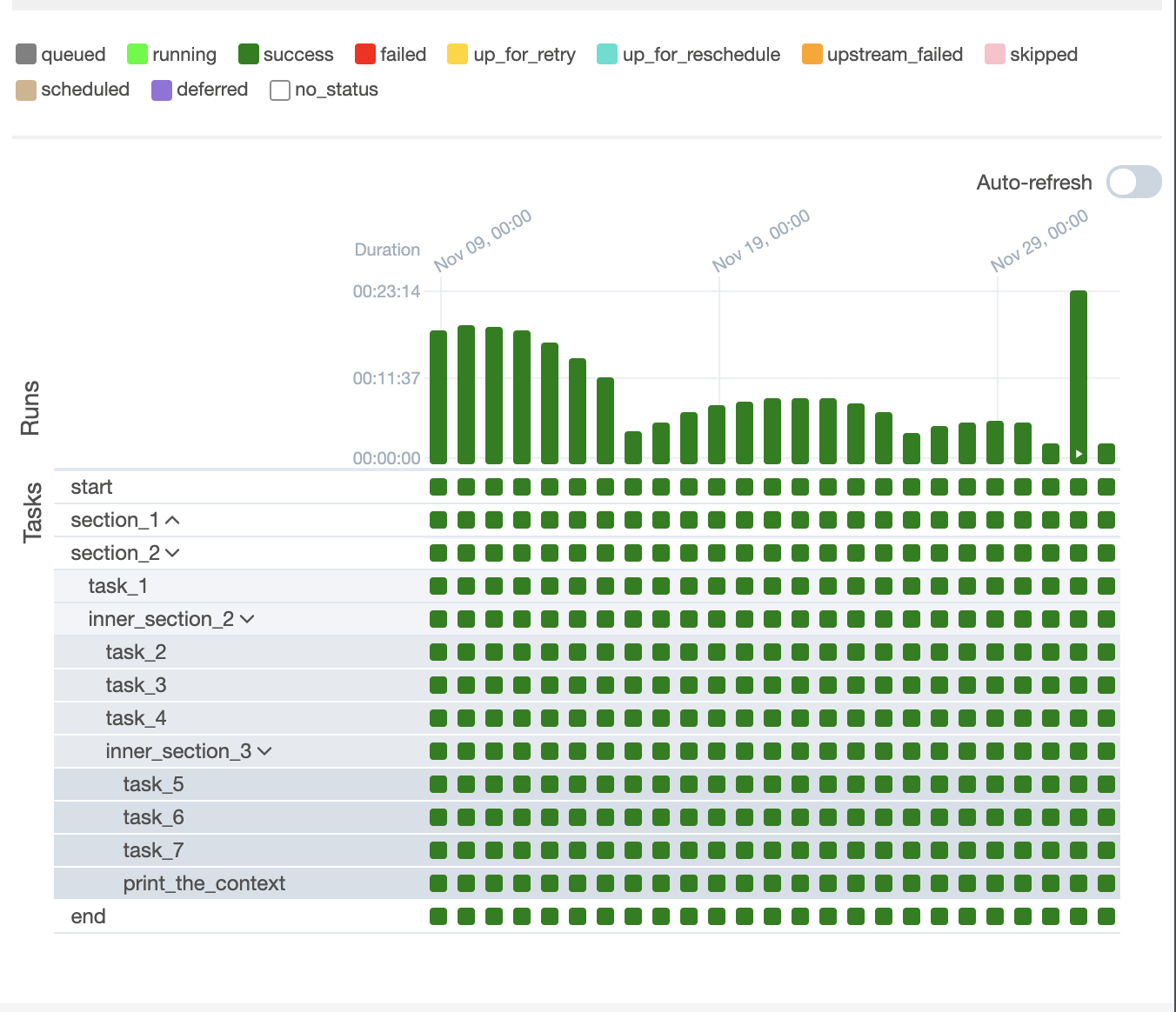 View Average Execution time of a DAG in Tree View · Issue #20140 ...