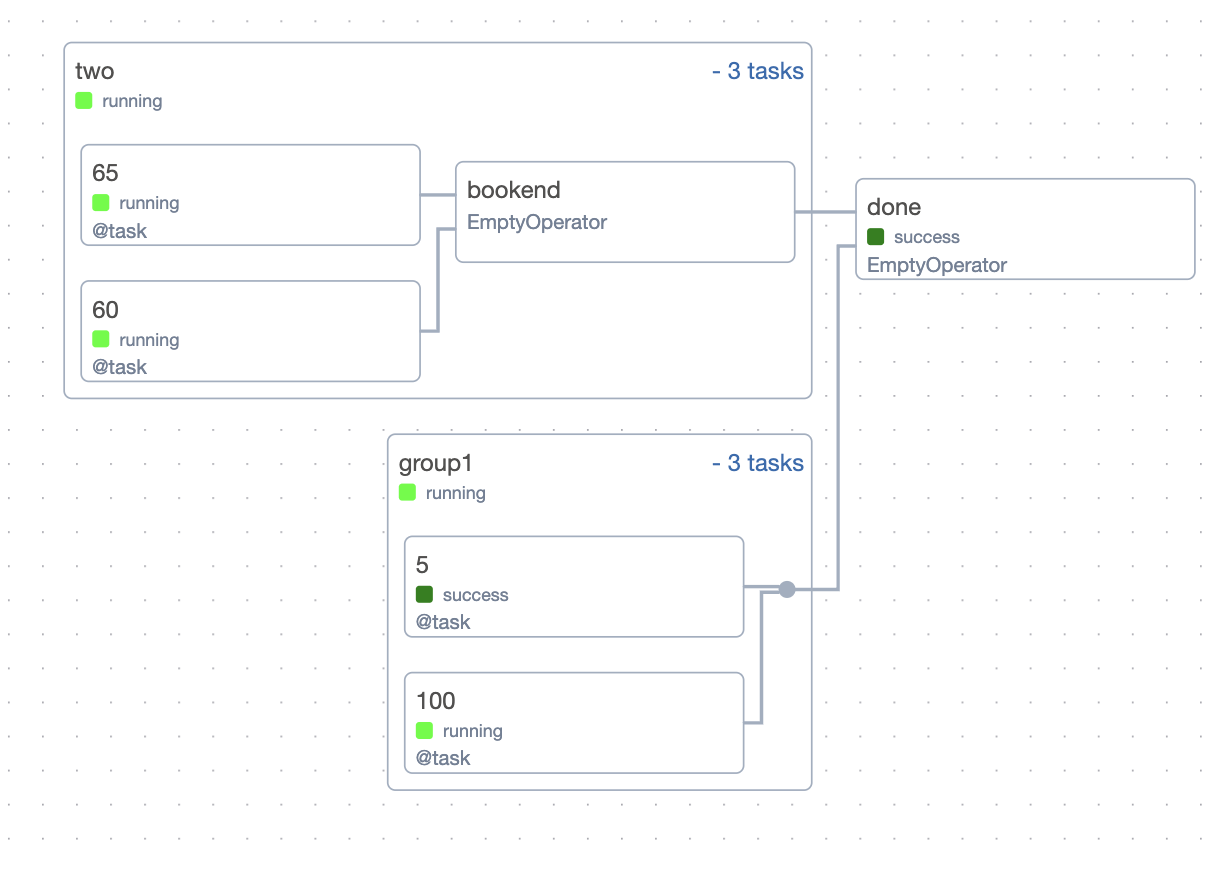 Task Group Entryexits Hide Task Dependency · Issue 19899 · Apacheairflow · Github 7878