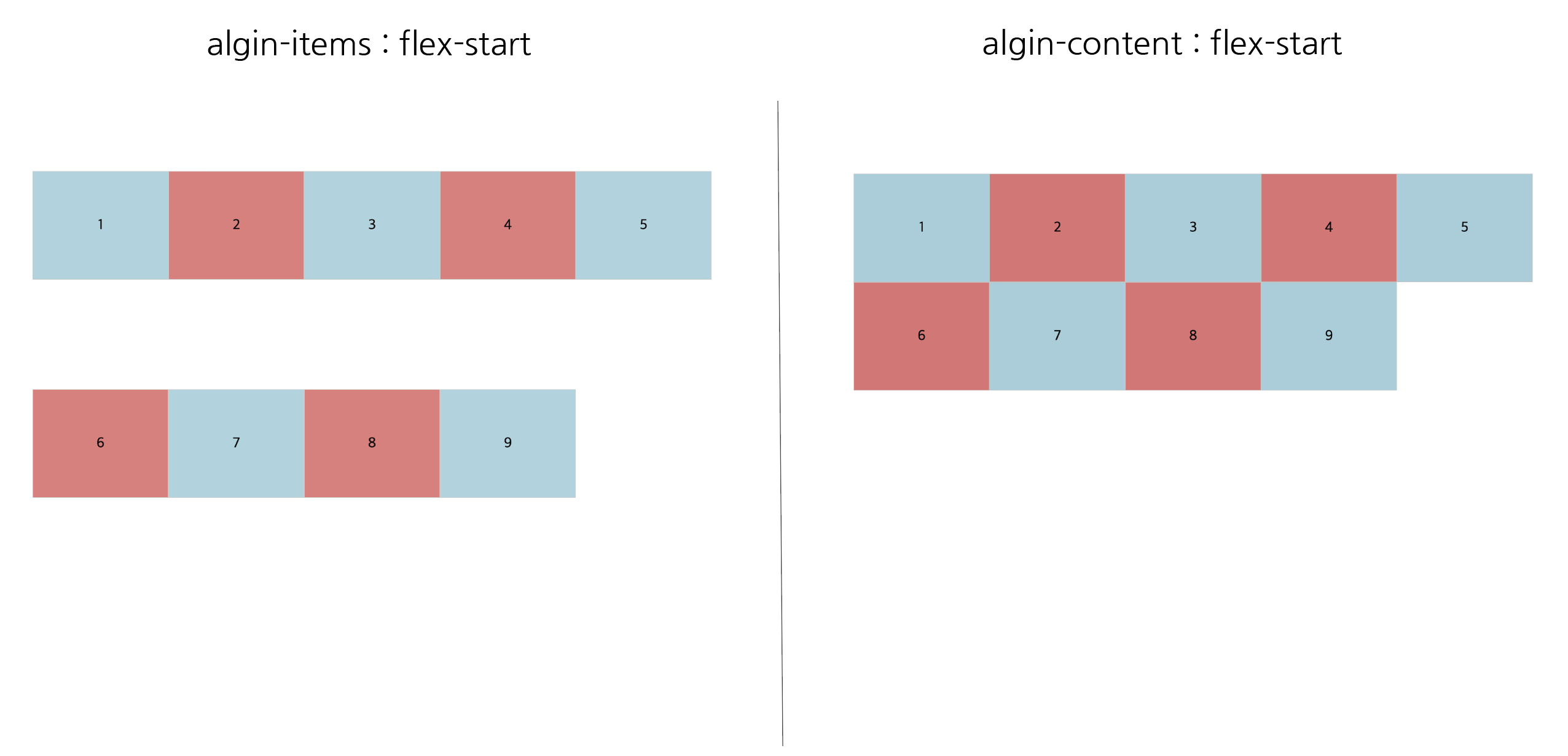  CSS CSS Flex 