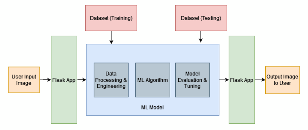 GitHub - CS222-UIUC/course-project-mri-detector: CS222 MRI Tumor Detection GitHub - CS222-UIUC/course-project-mri-detector: CS222 MRI Tumor Detection