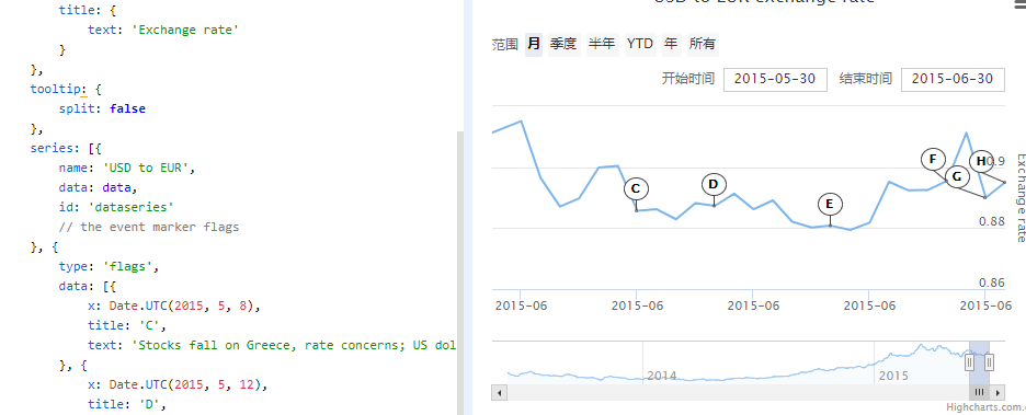 Echarts Series中有类似 Highchart 中的 Flags 的type吗? · Issue 8248 · Apacheecharts · Github