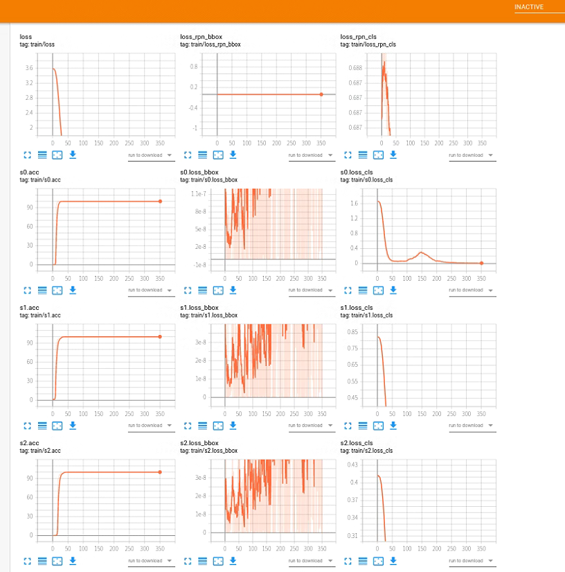 Hwo To Solve The Training Problem Of Cascadercnn Network ? · Issue 9827 · Open Mmlab