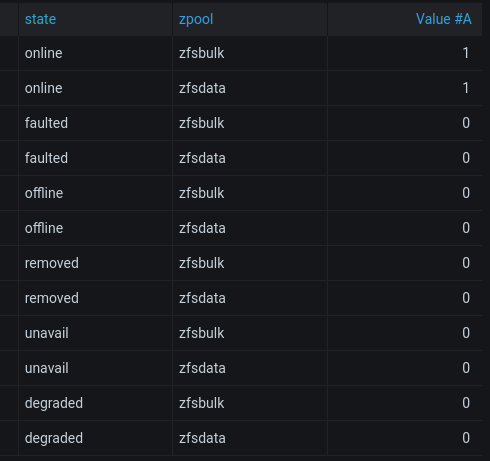 zfs pool (harddrive) notifications · Issue #5590 · netdata/netdata · GitHub